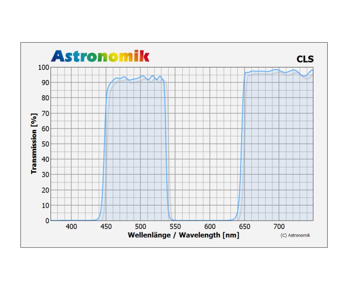 Teleskop-Express: Astronomik CLS XL Clip Filter for Canon EOS R and RP ...