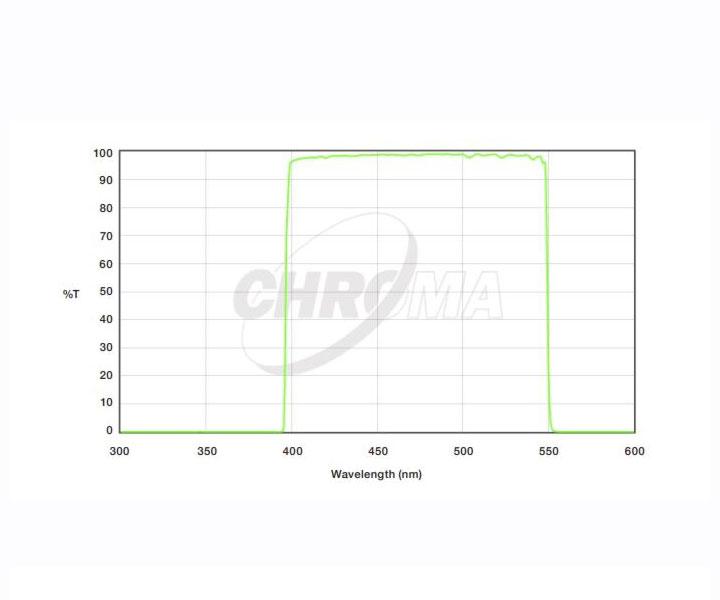 Teleskop-Express: Chroma g Sloan Filter, 1.25" mounted-CTGSloan125M