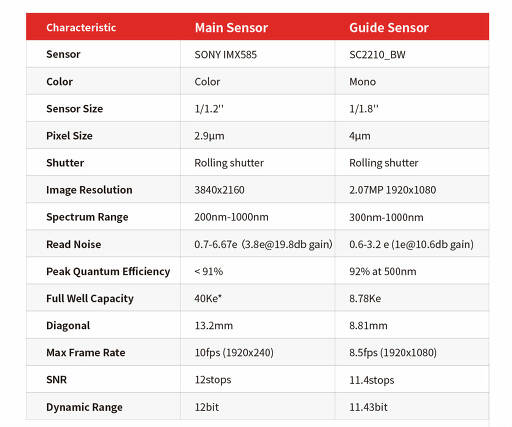 Teleskop-Express: ZWO ASI585MC Color Astro Camera with Guiding Sensor ...