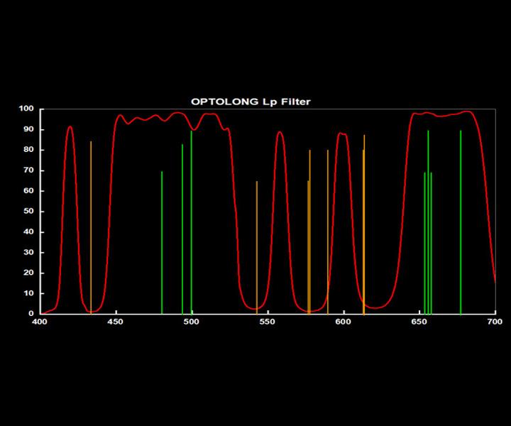 Oplong L-Pro zusammen mit LRGB und SHO Filtern nutzen | Forum Astronomie.de